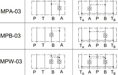 Гидрозамок MPW-03, MPA-03, MPB-03 ⚙ Купить по выгодной цене - ТЛ-Гидравлика